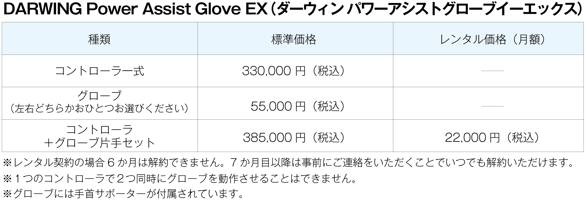 DARWING Power Assist Glove EX(パワーアシストグローブ イー DARWING Power Assist Glove EX(パワーアシストグローブ イー